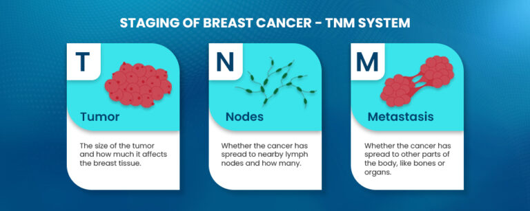 Fungating Breast Cancer: When Cancer Resembles Fungal Growth