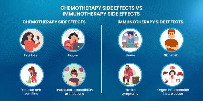 Immunotherapy vs Chemotherapy: Key Differences Explained