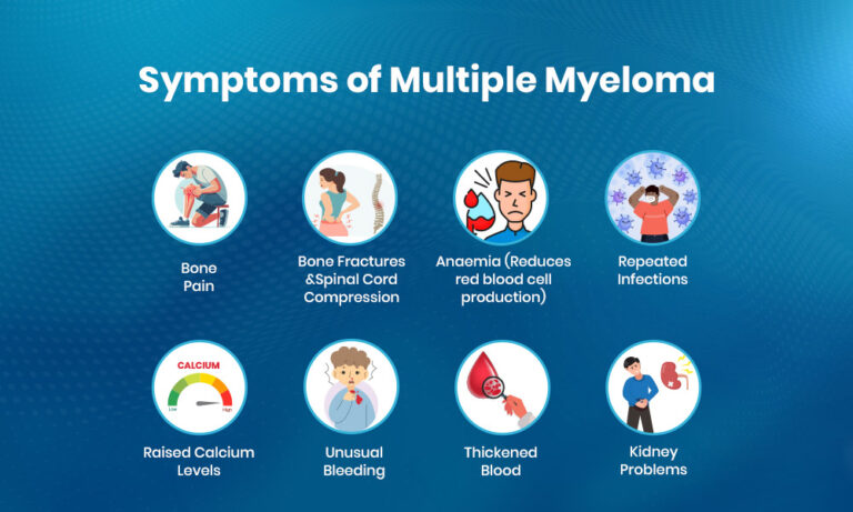 Is Multiple Myeloma Hereditary? Genetic Risk Explained